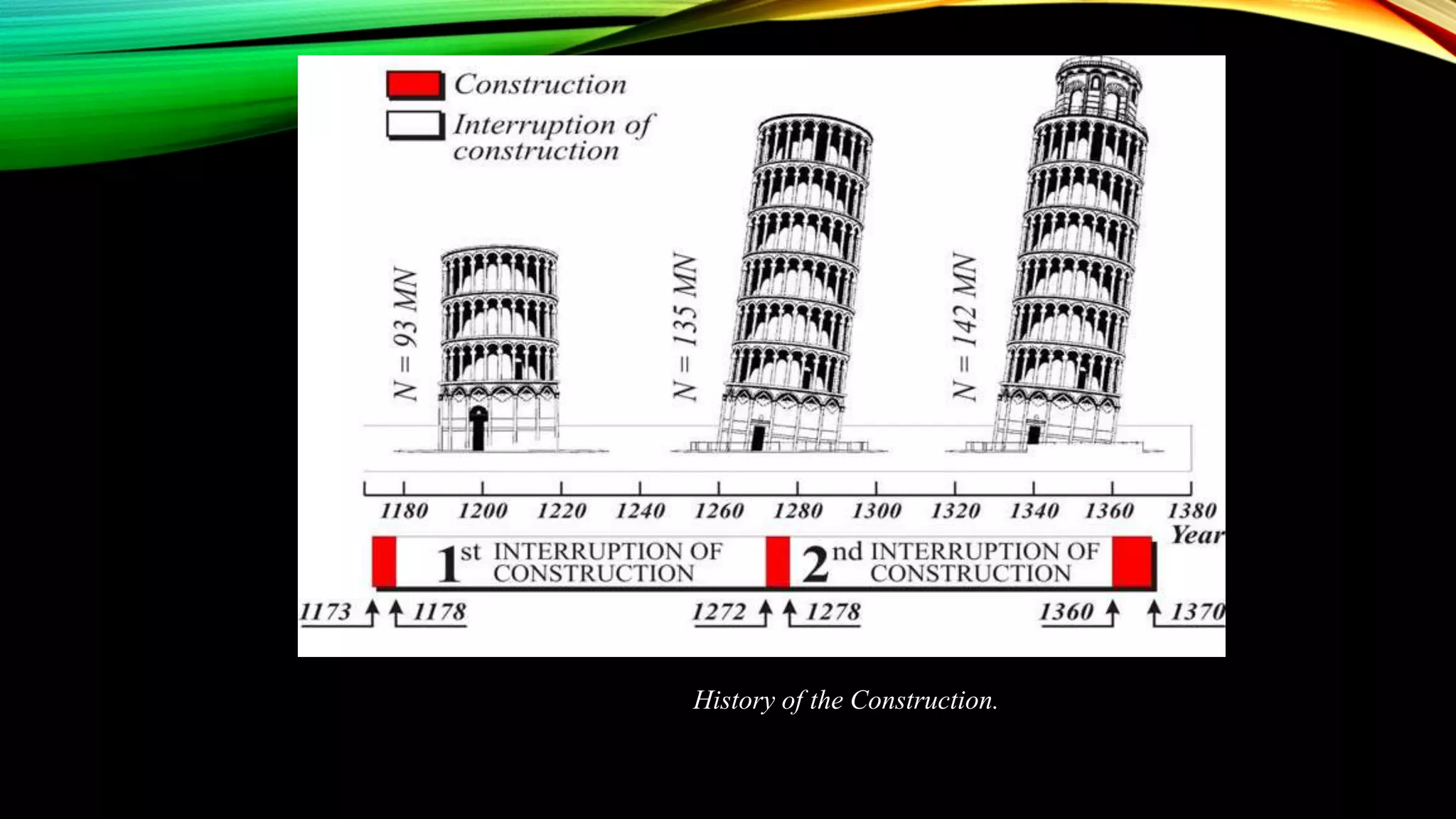 Leaning Tower of Pisa | PPTX