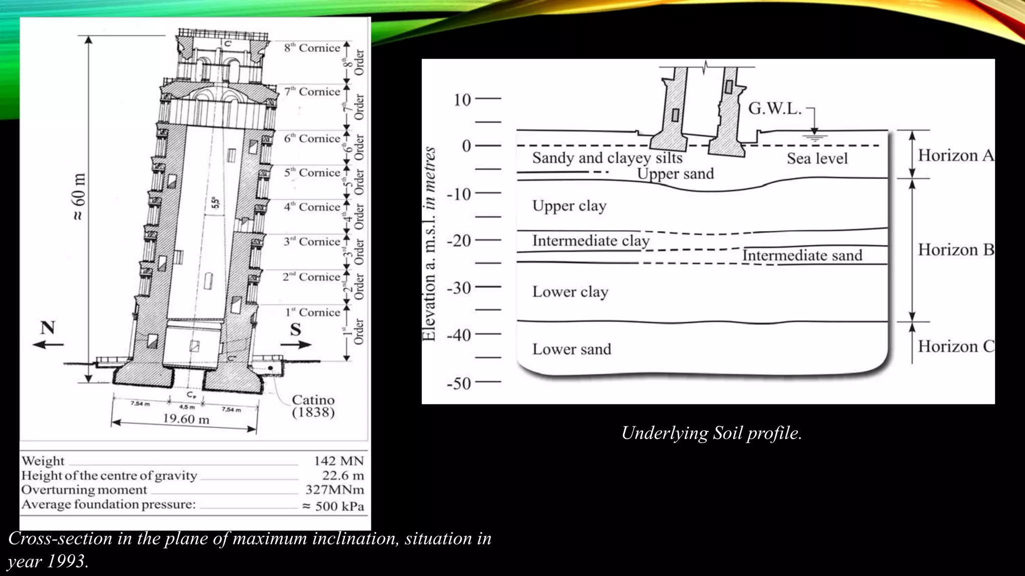 Leaning Tower of Pisa | PPTX
