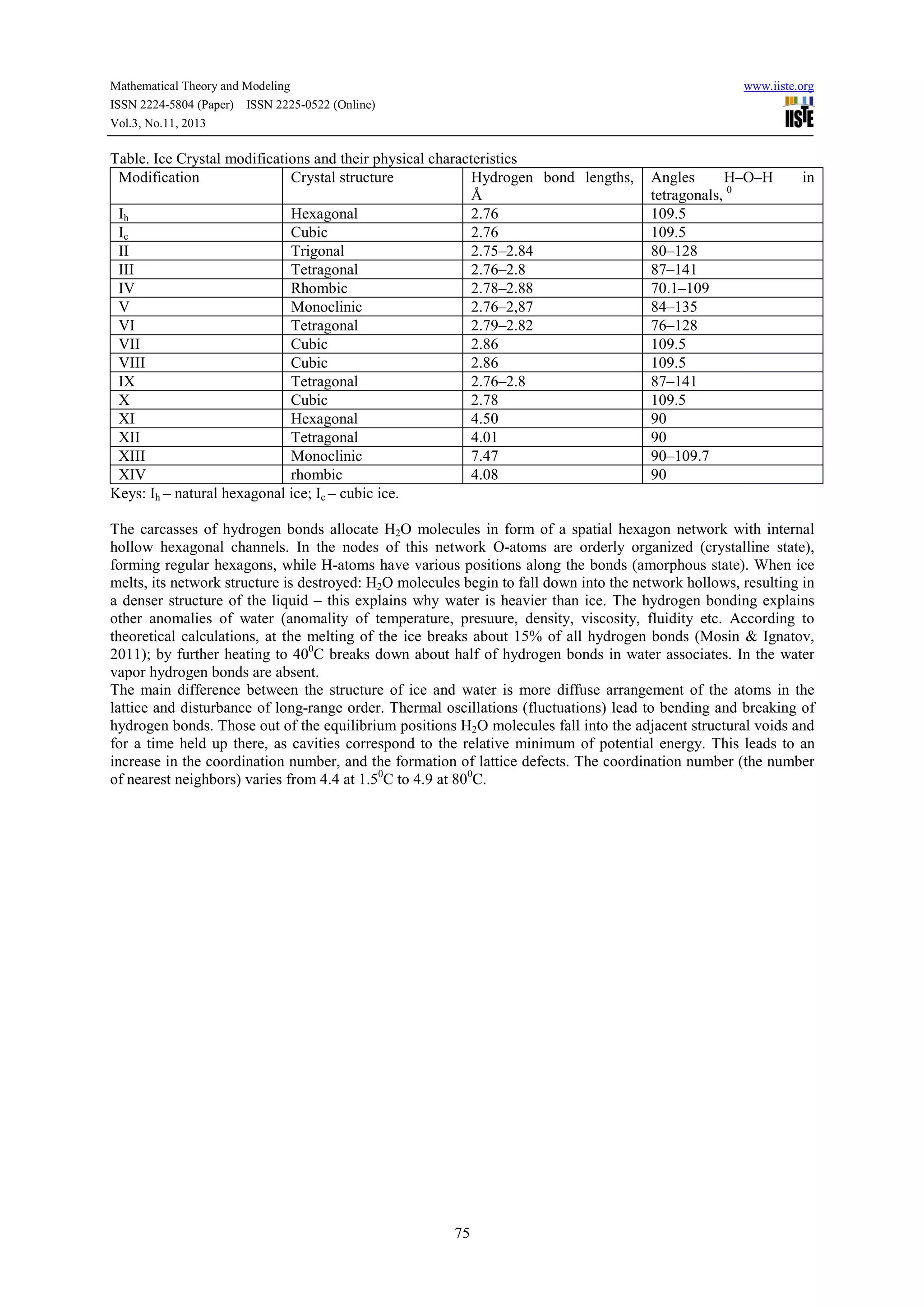 Structural mathematical models describing water clusters | PDF