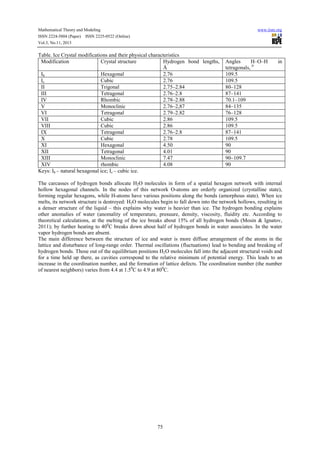 Structural mathematical models describing water clusters | PDF