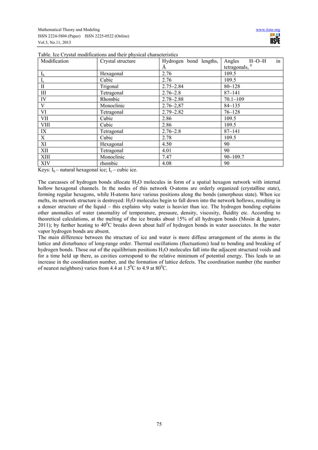Structural mathematical models describing water clusters | PDF