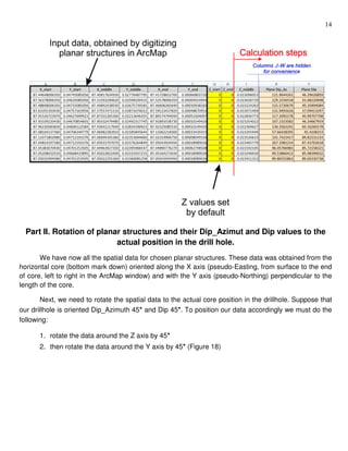 Structural measurements in oriented core photograph january 2019 ...
