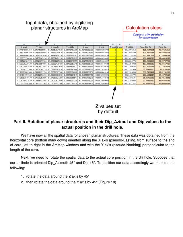 Structural measurements in oriented core photograph january 2019 ...