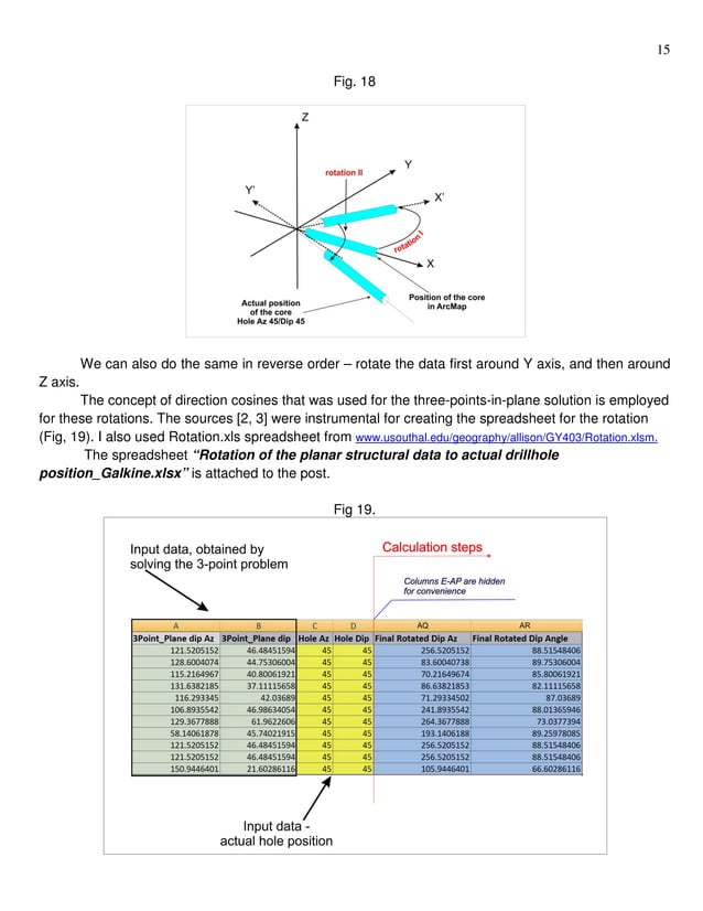 Structural measurements in oriented core photograph january 2019 ...