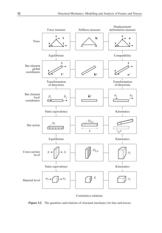 Structural mechanics _ modelling and analysis of frames and trusses ...
