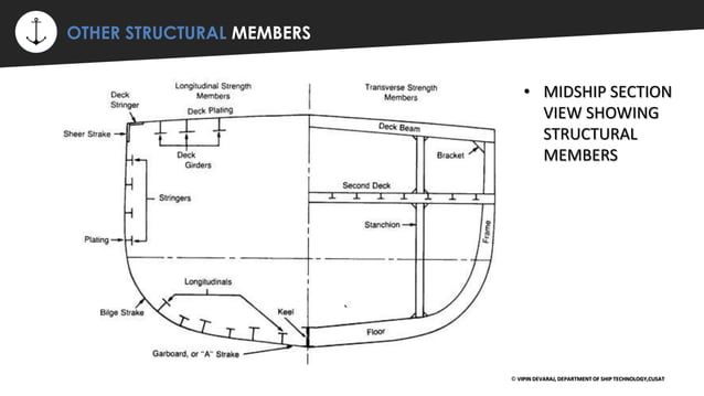 Structural members of ship | PPTX
