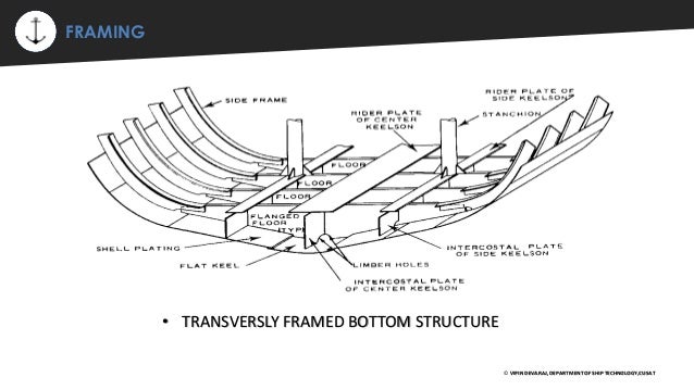 Structural members of ship