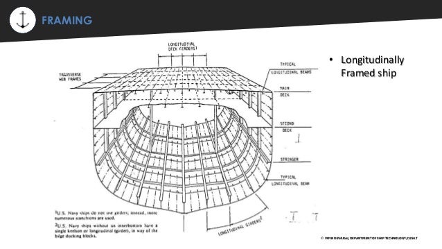 Structural members of ship