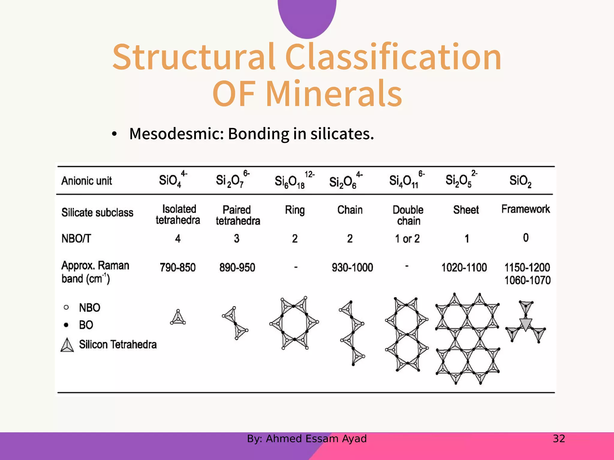 Structural mineralogy 101 | PDF