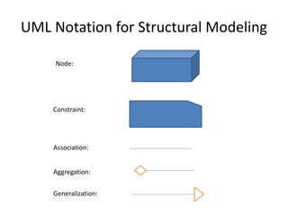 Structural modeling and analysis | PPTX
