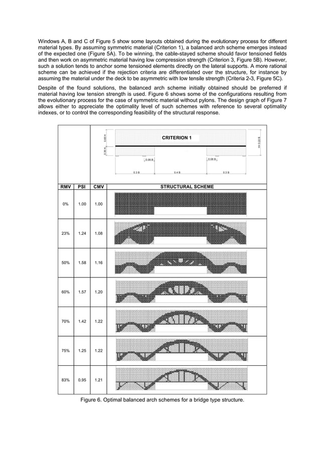 Structural morphology optimization by evolutionary procedures | PDF