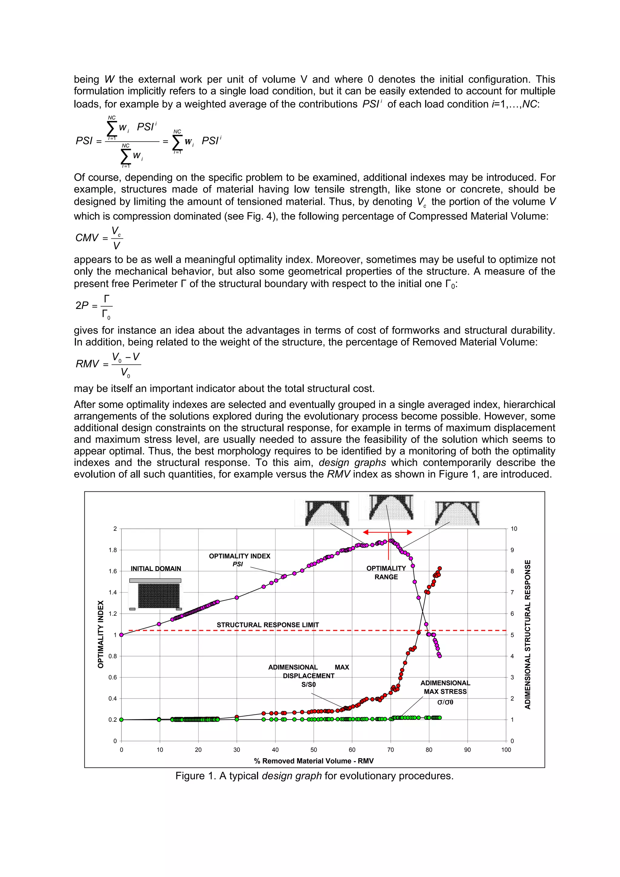 Structural morphology optimization by evolutionary procedures | PDF