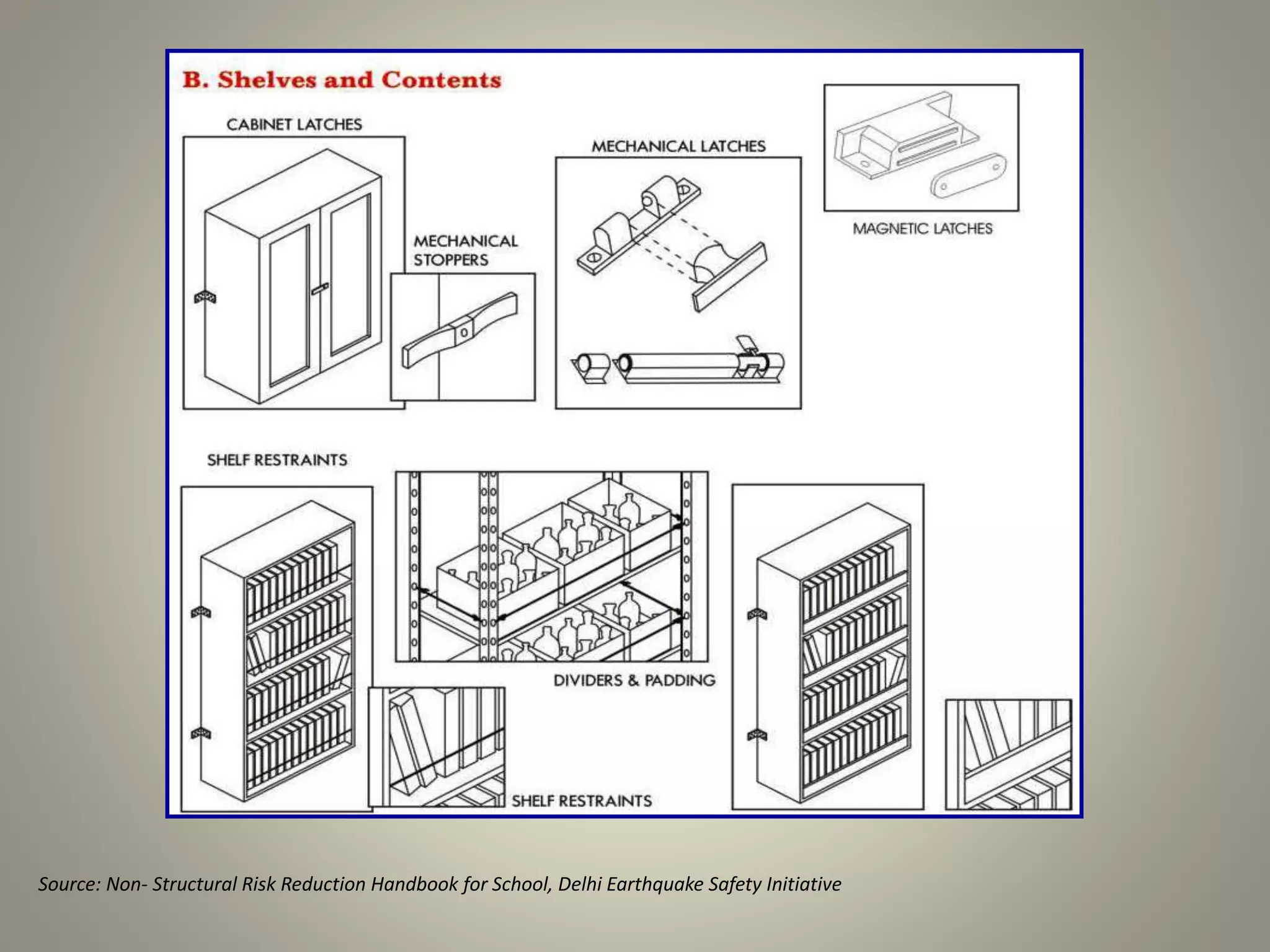 Structural and Non strutural mitigation | PPSX