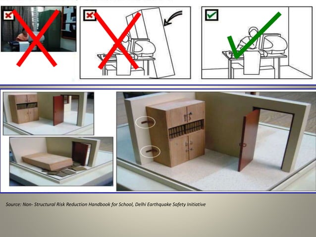 Structural and Non strutural mitigation | PPSX | Home Insurance | Insurance