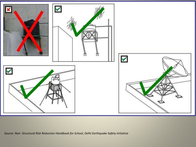 Structural and Non strutural mitigation | PPSX | Home Insurance | Insurance