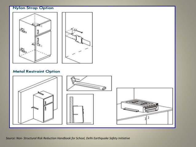 Structural and Non strutural mitigation | PPSX | Home Insurance | Insurance
