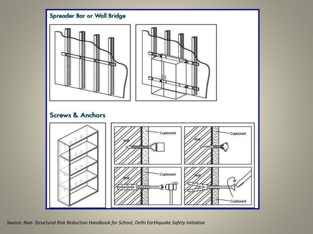 Structural and Non strutural mitigation | PPSX | Home Insurance | Insurance