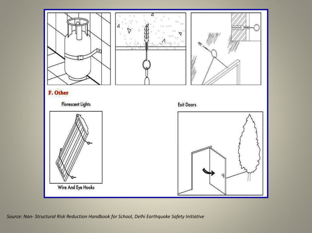 Structural and Non strutural mitigation | PPSX | Home Insurance | Insurance