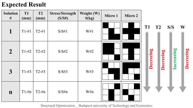 Multi-Objective Genetic Topological Optimization for Design of composite wall barriers under ...
