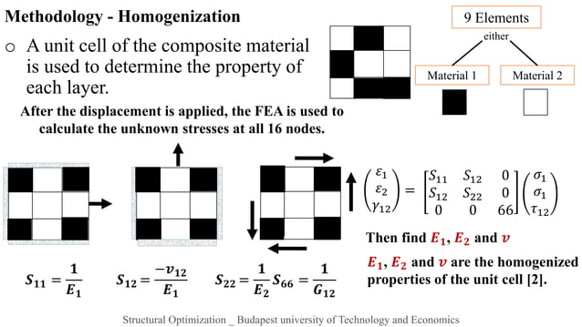 Multi Objective Genetic Topological Optimization For Design Of