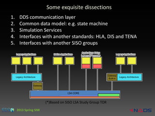 Structural organization of LSA architecture | PPT
