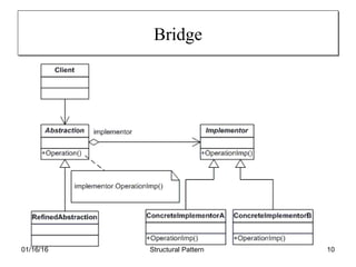 Structural patterns | PPT
