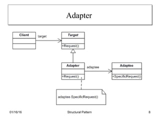 Structural patterns | PPT