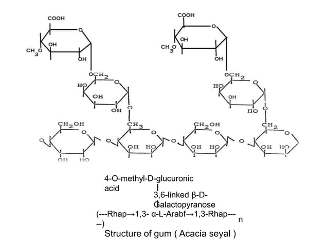 GUM ARABIC, GUM GHATTI, GUM TRAGACANTH | PPTX