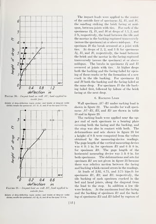 Structural properties of a reinforced brick wall construction and a ...