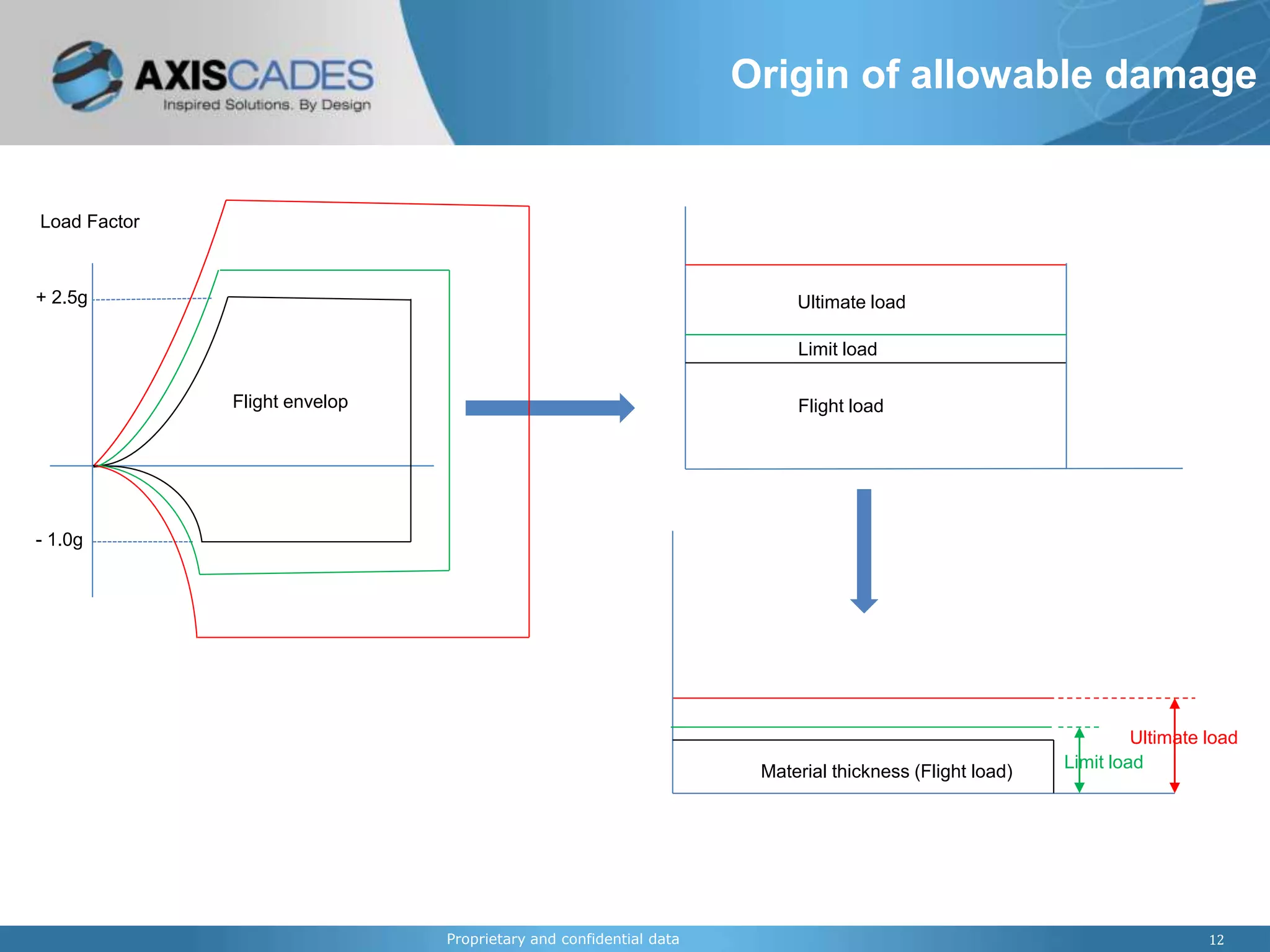 Structural Repair of Aircraft | PPTX