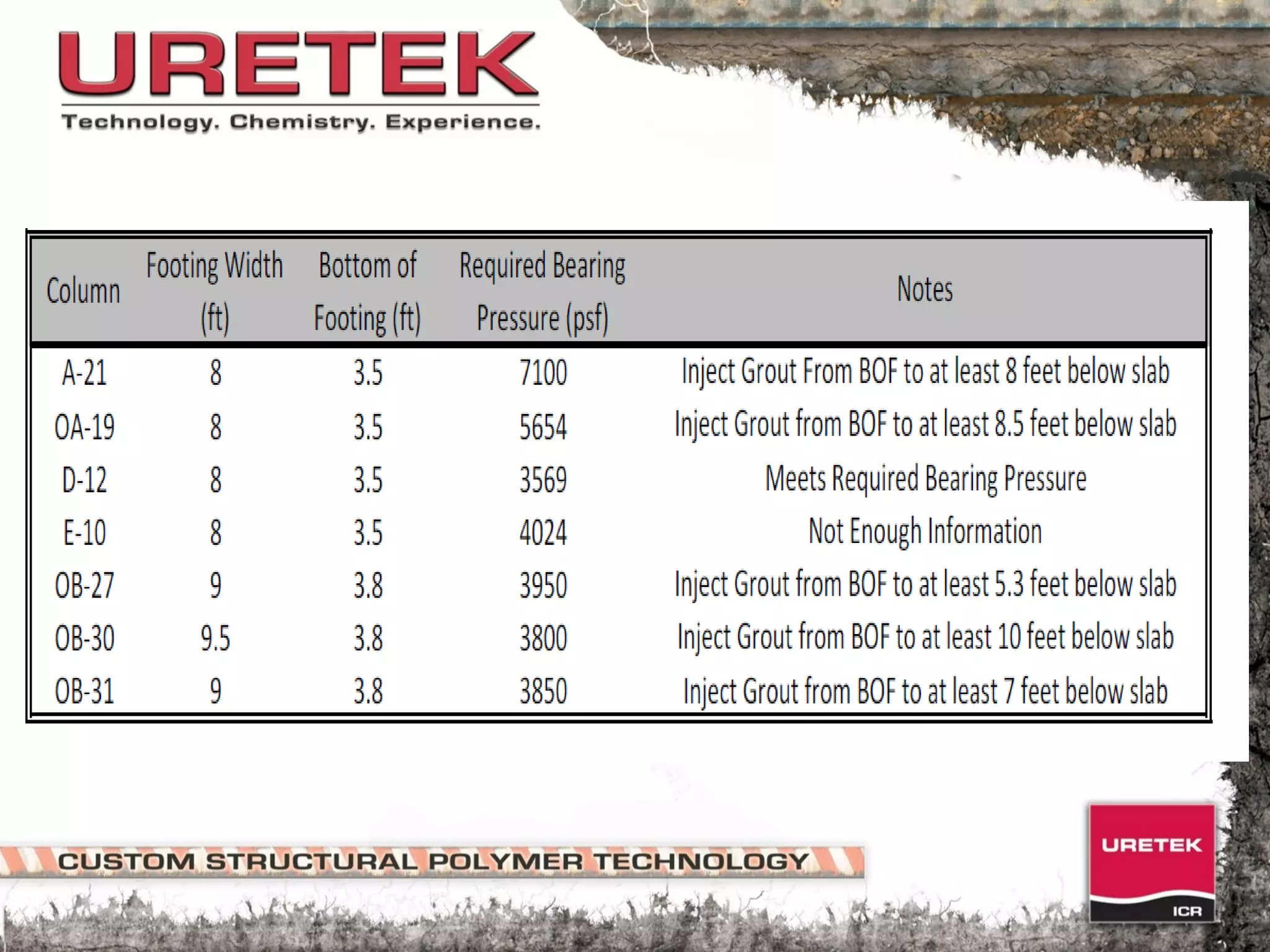Structural Resin Injection for Soil Stabilization | PPT