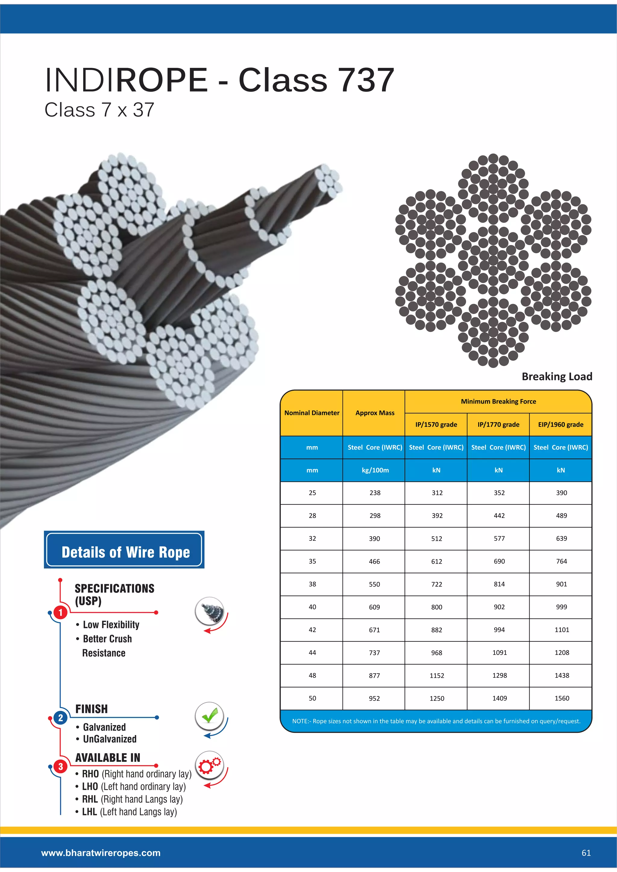 Structural Wire Ropes - Suspension Bridges, Glass Walls, Construction ...