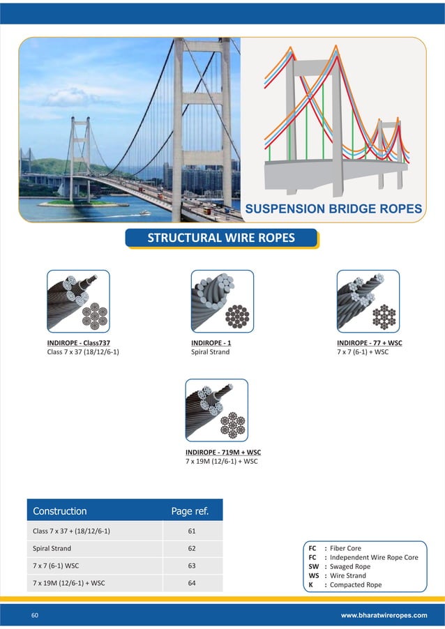 Structural Wire Ropes - Suspension Bridges, Glass Walls, Construction ...