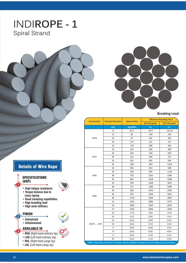 Structural Wire Ropes - Suspension Bridges, Glass Walls, Construction ...