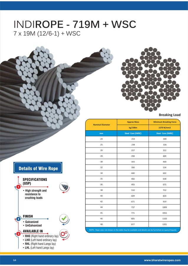 Structural Wire Ropes - Suspension Bridges, Glass Walls, Construction ...