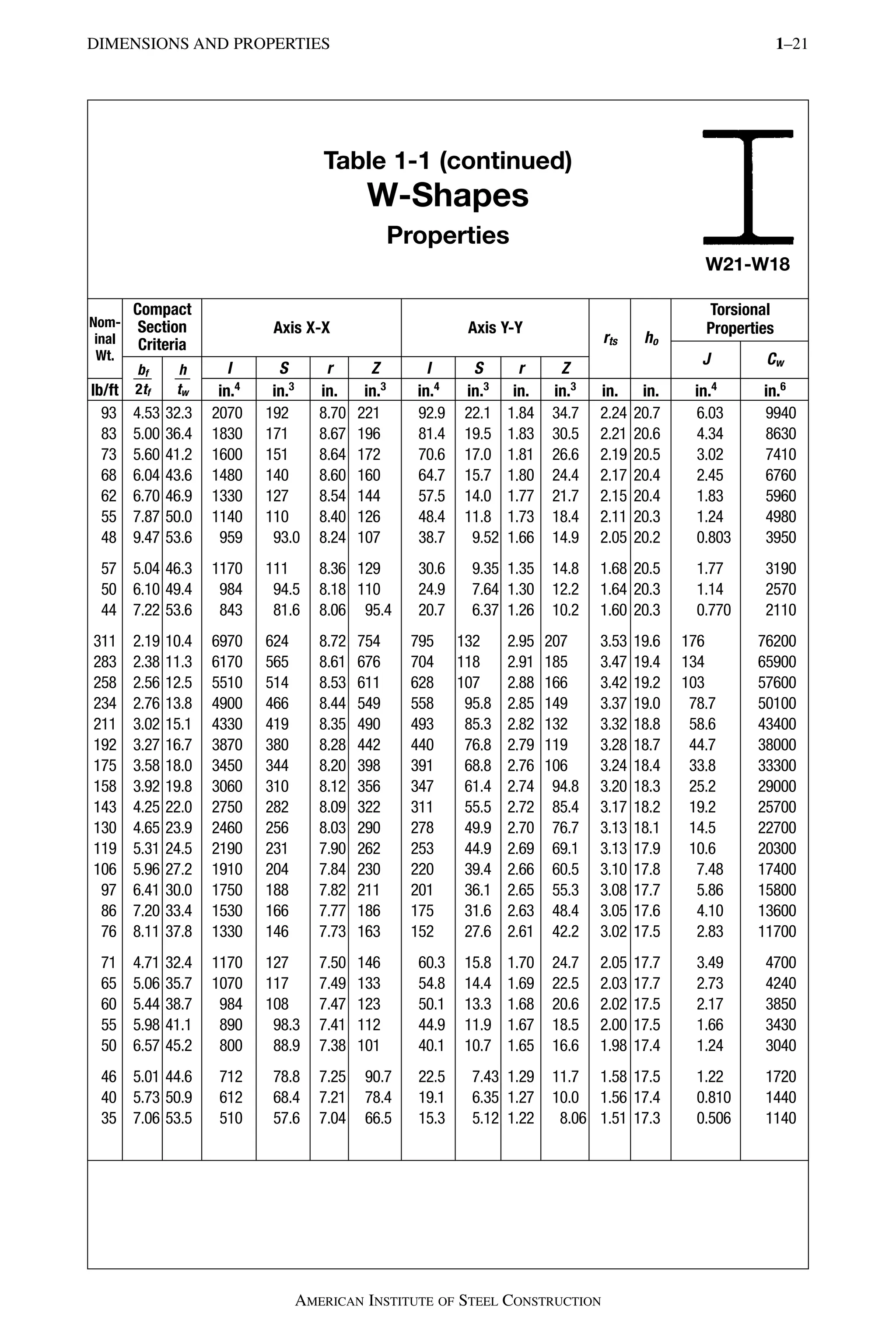 STRUCTURAL SHAPES_AISC14_DIMENSIONS_DESIGNATIONS.pdf