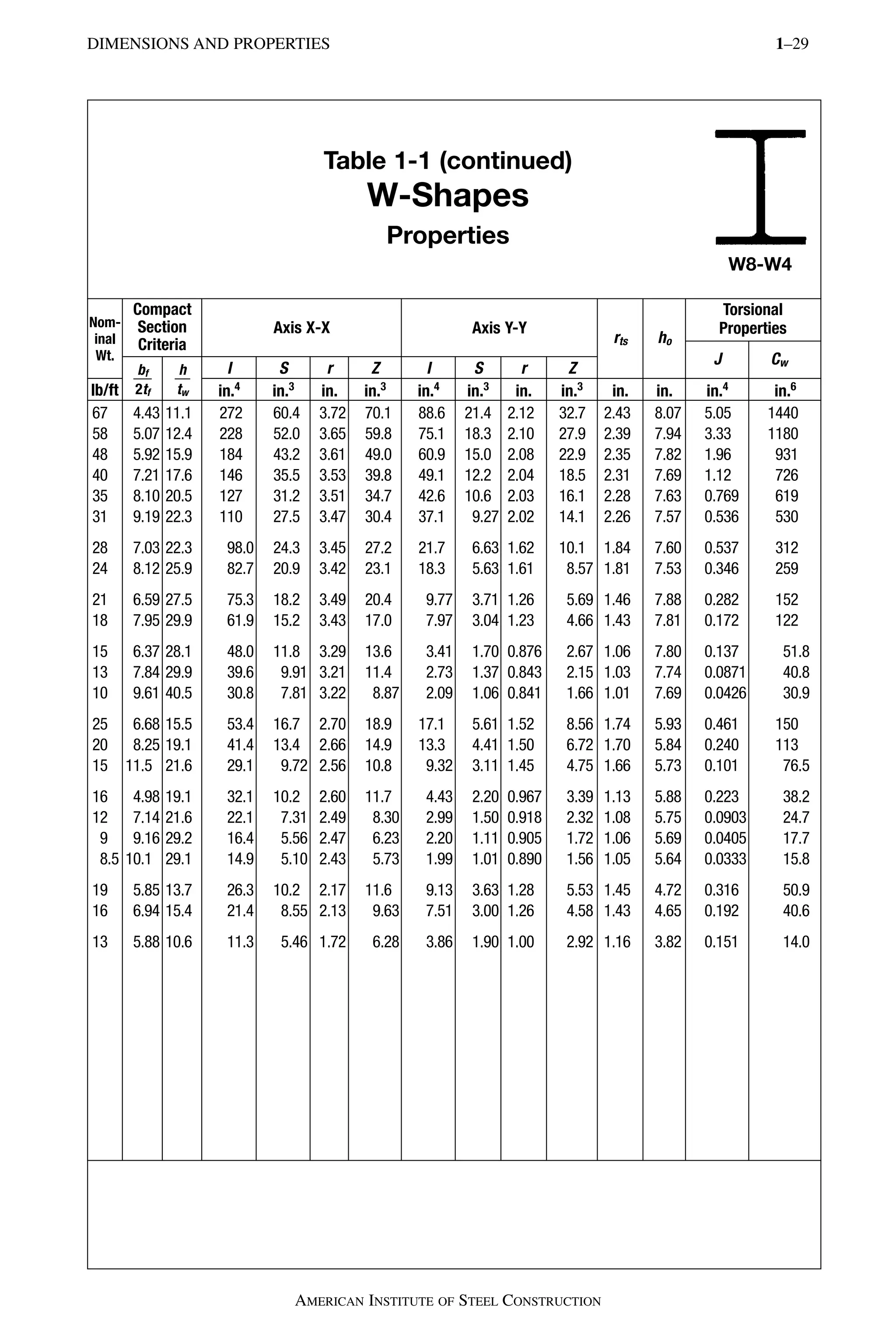 STRUCTURAL SHAPES_AISC14_DIMENSIONS_DESIGNATIONS.pdf