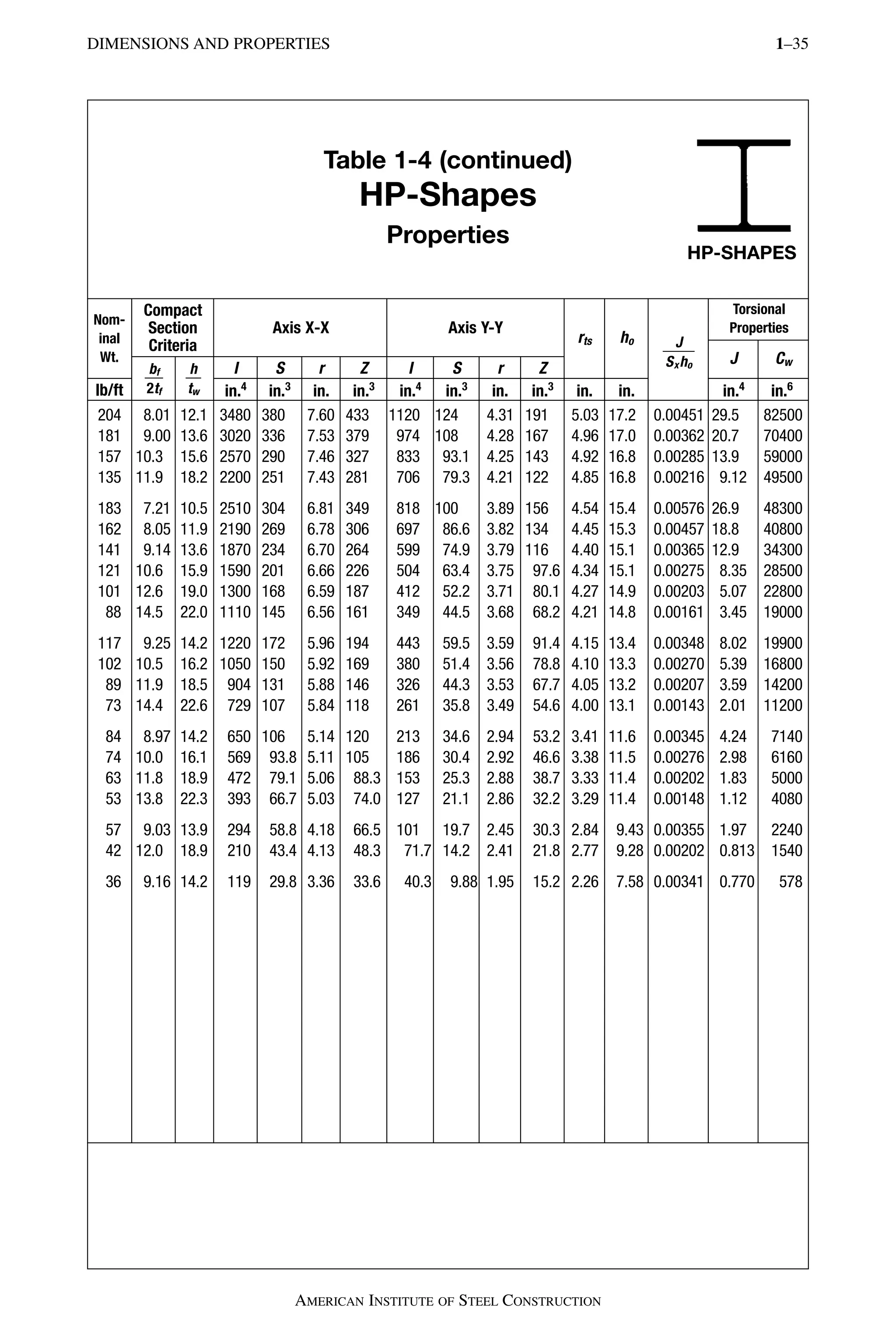 STRUCTURAL SHAPES_AISC14_DIMENSIONS_DESIGNATIONS.pdf
