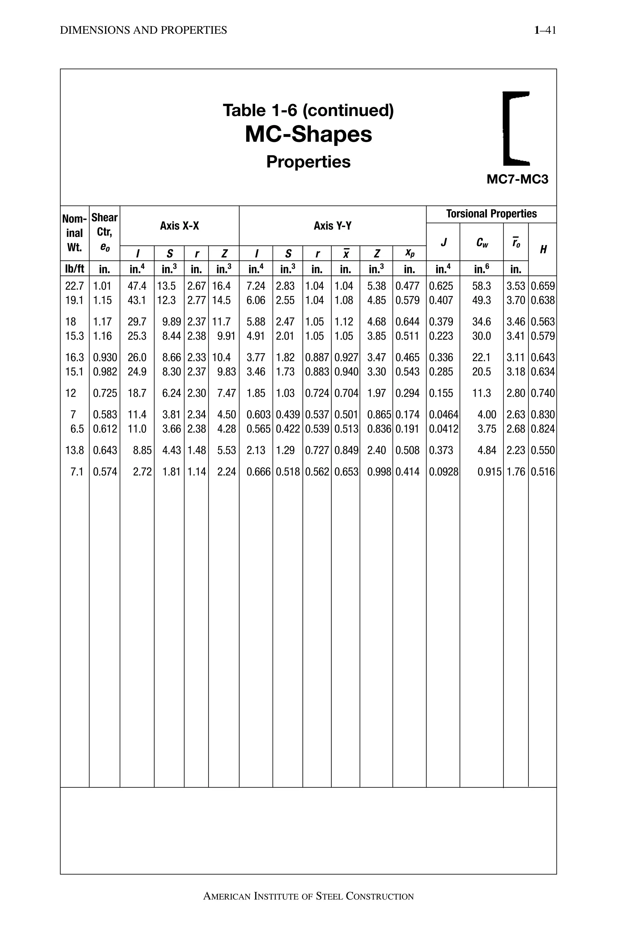 STRUCTURAL SHAPES_AISC14_DIMENSIONS_DESIGNATIONS.pdf