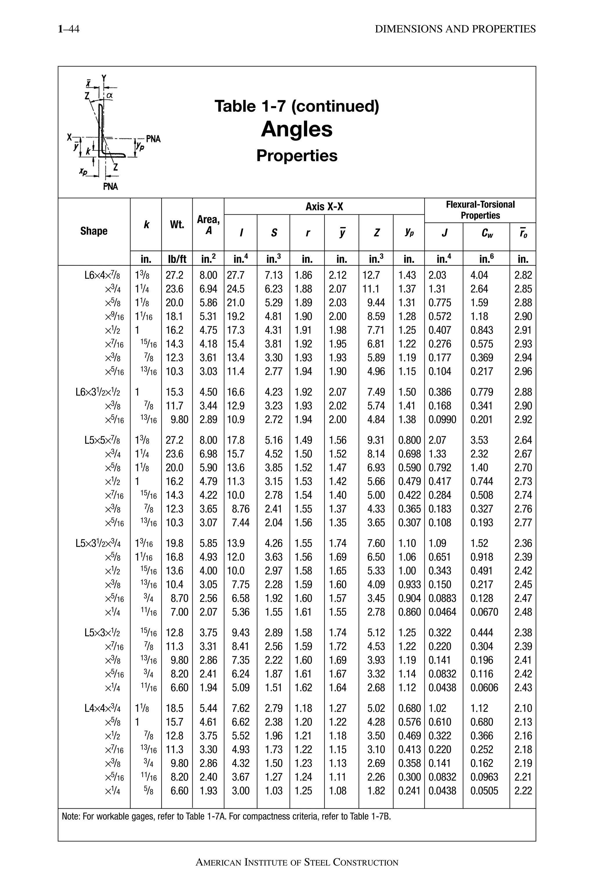 STRUCTURAL SHAPES_AISC14_DIMENSIONS_DESIGNATIONS.pdf