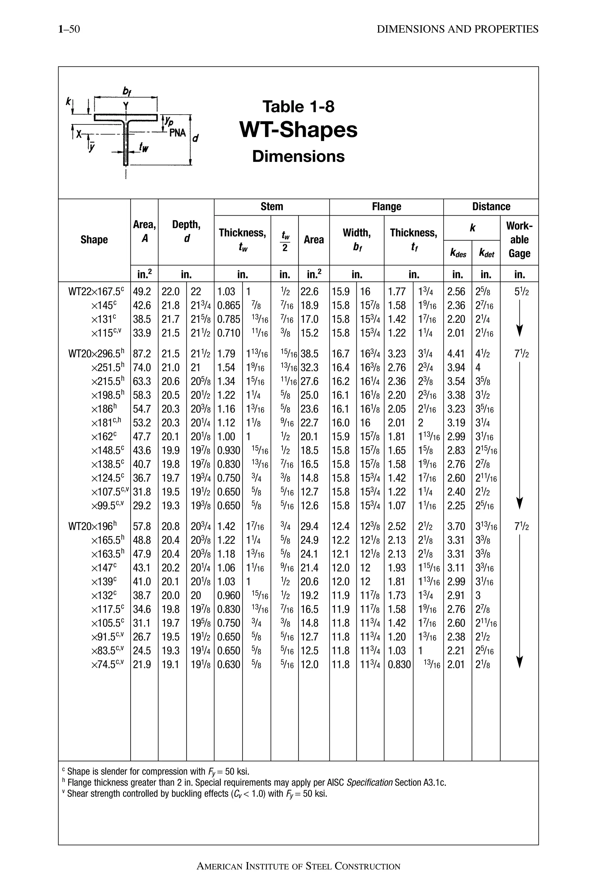 STRUCTURAL SHAPES_AISC14_DIMENSIONS_DESIGNATIONS.pdf