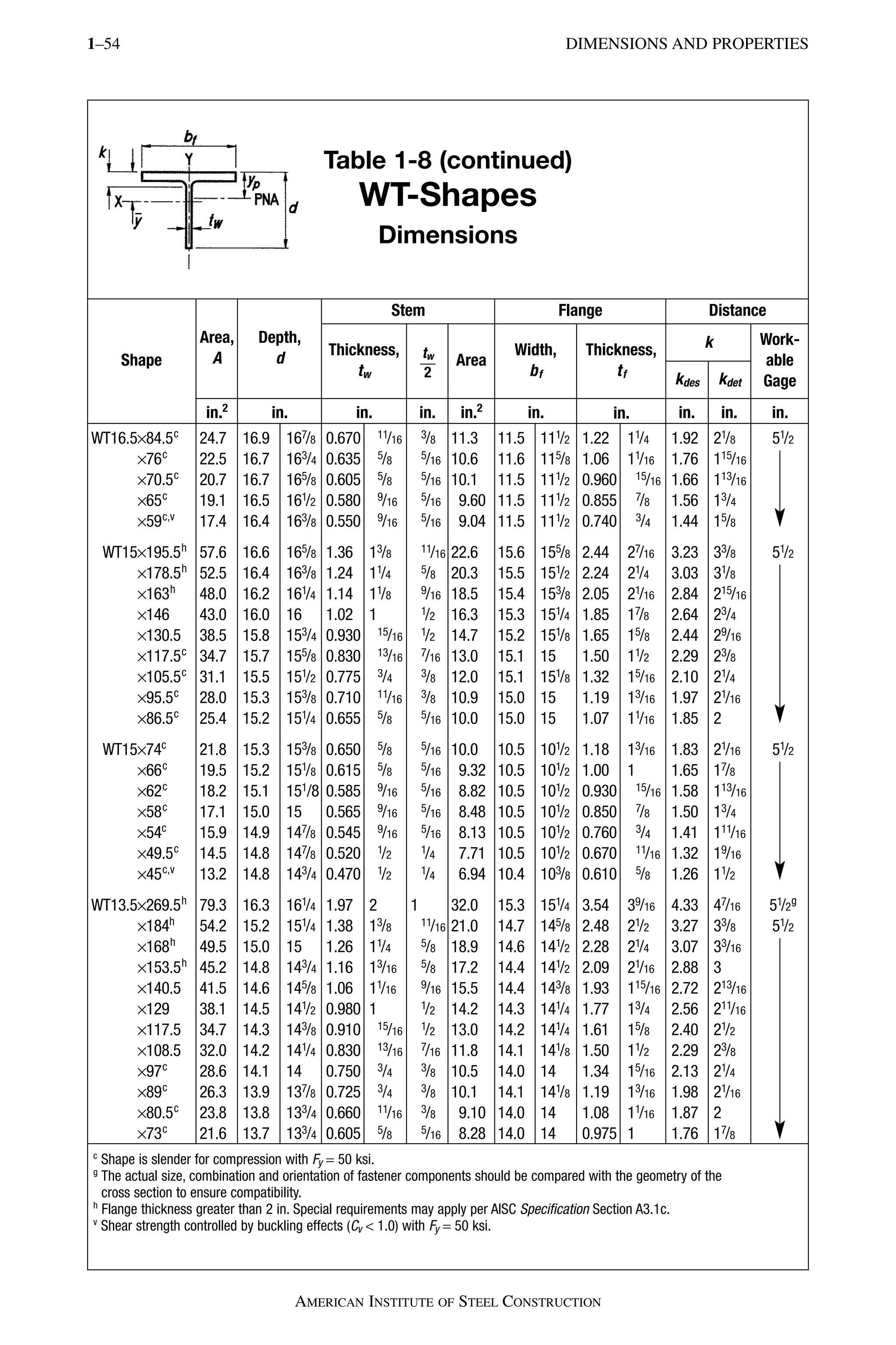 STRUCTURAL SHAPES_AISC14_DIMENSIONS_DESIGNATIONS.pdf