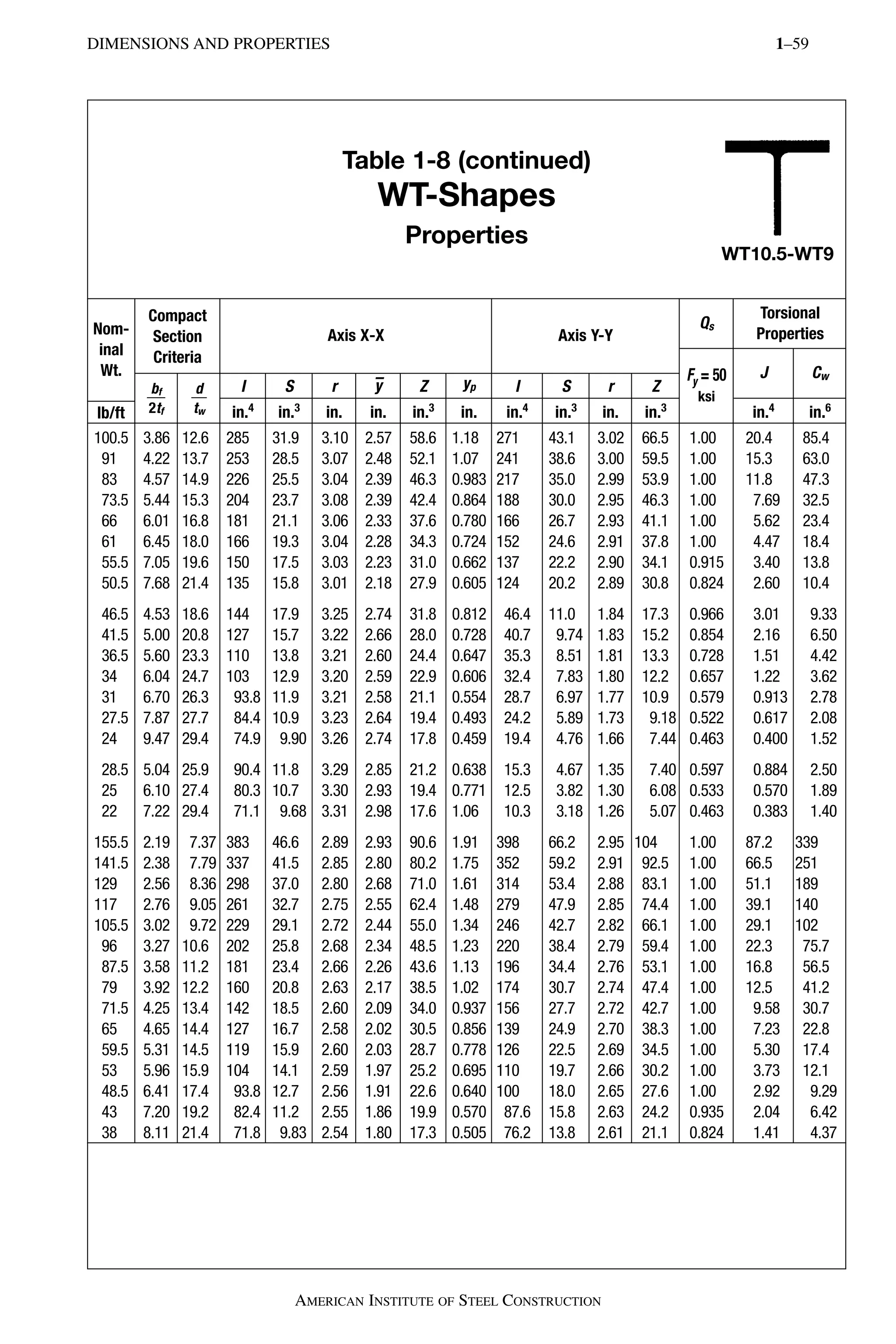 STRUCTURAL SHAPES_AISC14_DIMENSIONS_DESIGNATIONS.pdf