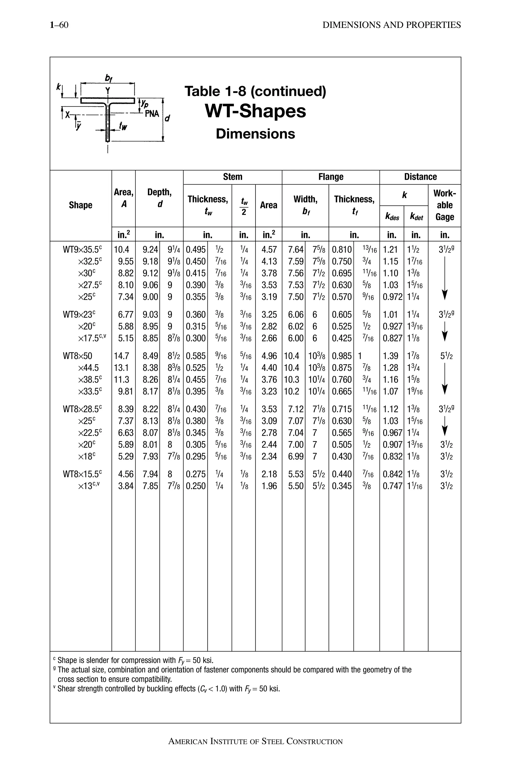 STRUCTURAL SHAPES_AISC14_DIMENSIONS_DESIGNATIONS.pdf