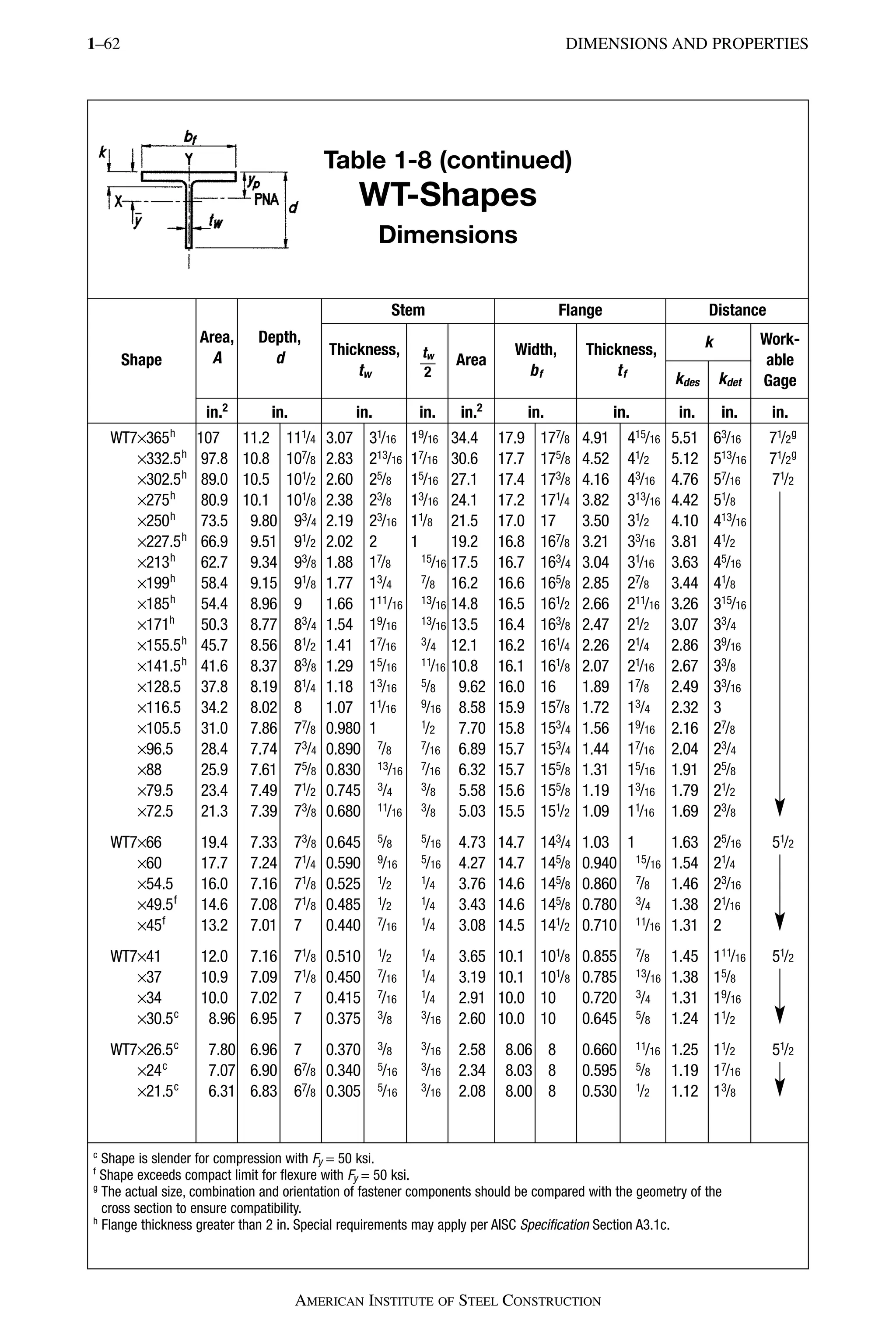 STRUCTURAL SHAPES_AISC14_DIMENSIONS_DESIGNATIONS.pdf