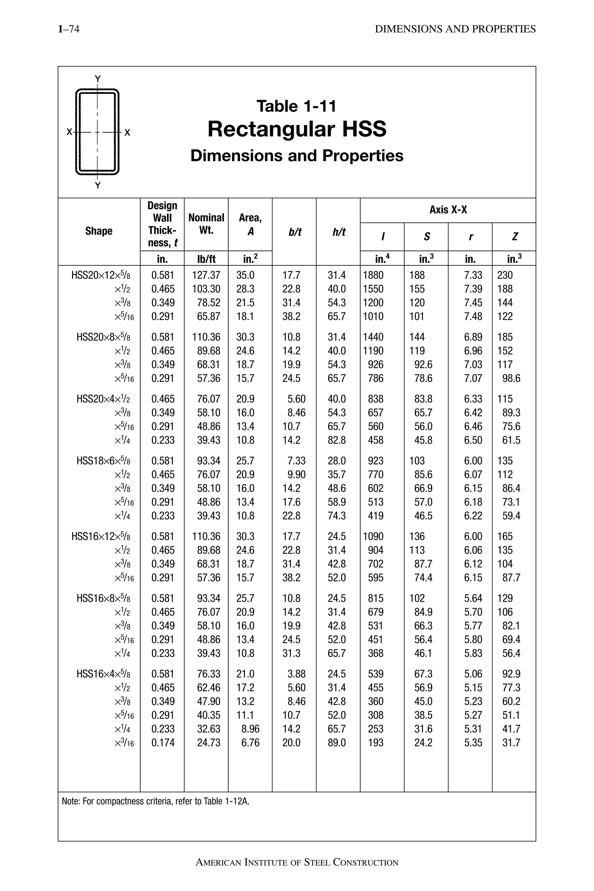 STRUCTURAL SHAPES_AISC14_DIMENSIONS_DESIGNATIONS.pdf