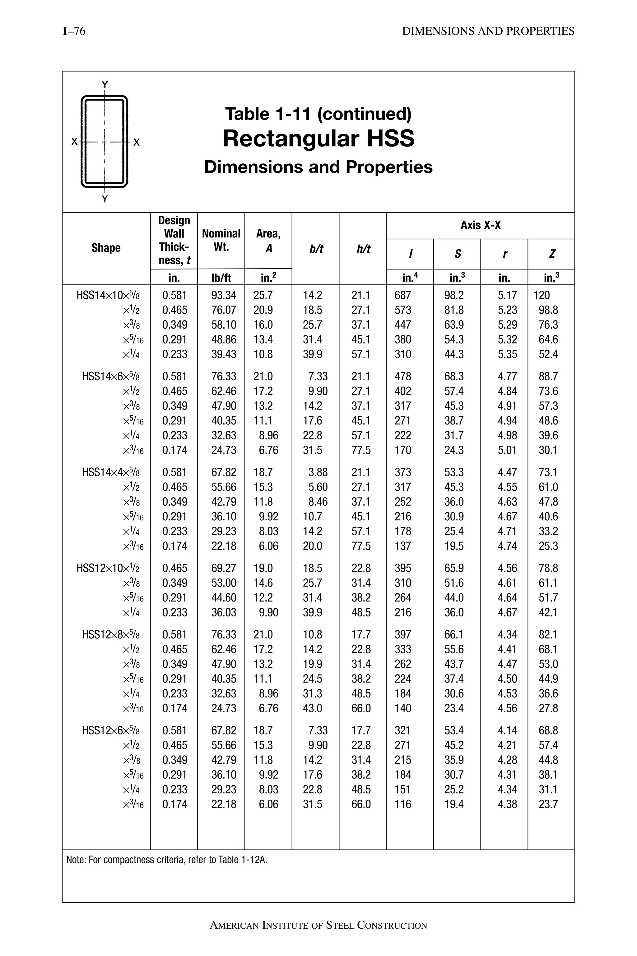 STRUCTURAL SHAPES_AISC14_DIMENSIONS_DESIGNATIONS.pdf