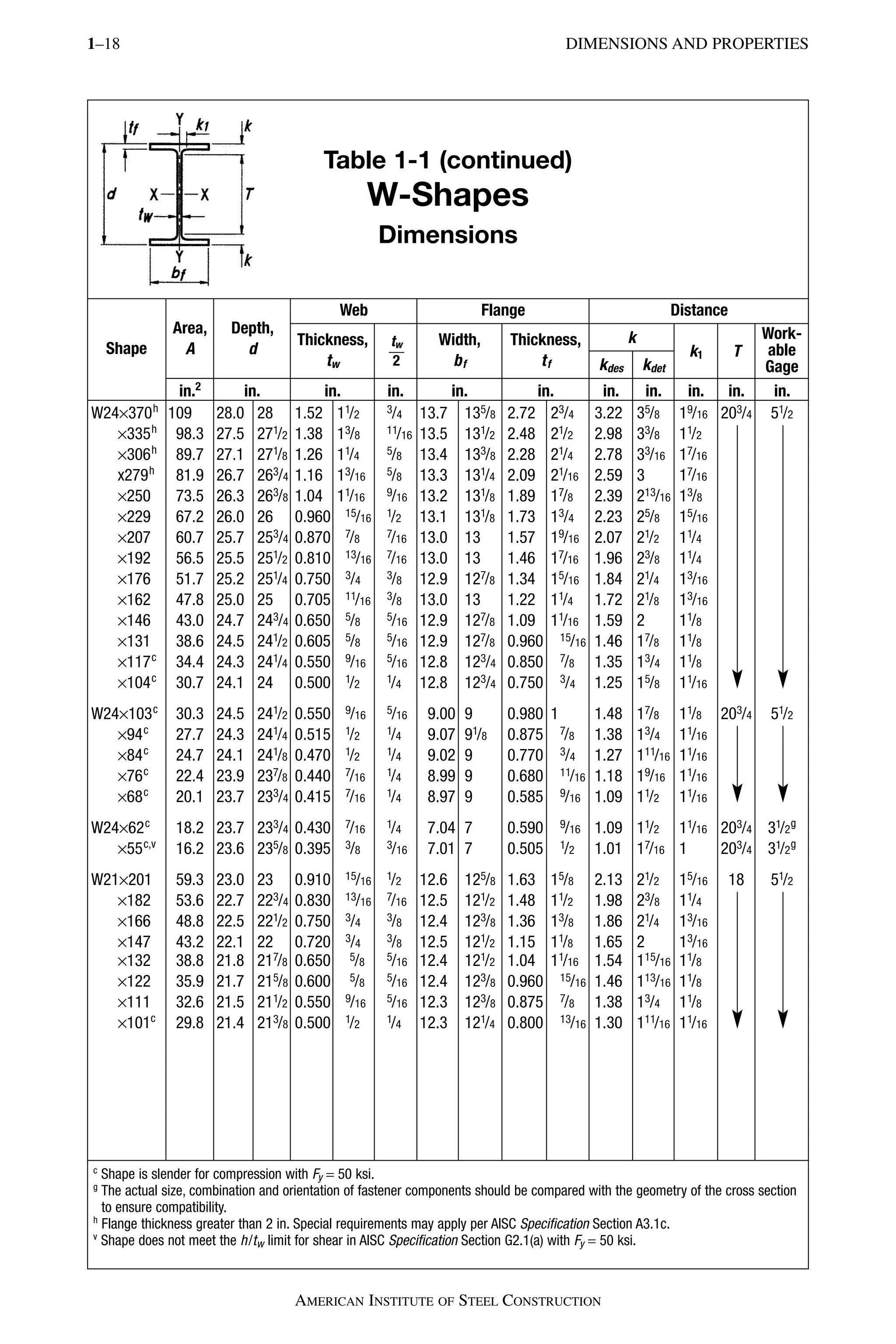 STRUCTURAL SHAPES_AISC14_DIMENSIONS_DESIGNATIONS.pdf