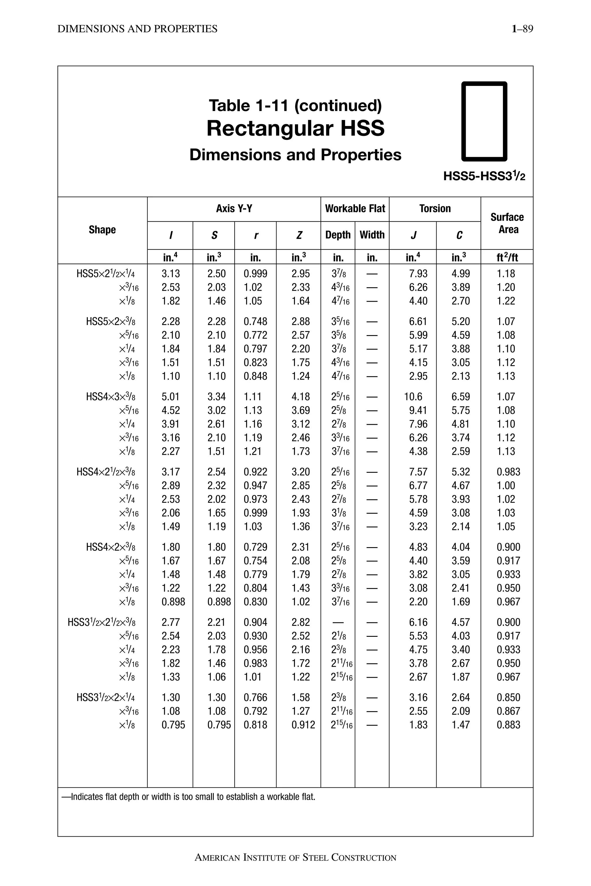 STRUCTURAL SHAPES_AISC14_DIMENSIONS_DESIGNATIONS.pdf