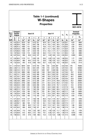 STRUCTURAL SHAPES_AISC14_DIMENSIONS_DESIGNATIONS.pdf